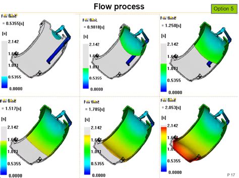 What Is A Plastic Injection Mold