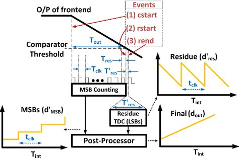 Figure 1 From A Digital Readout Ic For Microbolometer Imagers Offering Low Power And Improved