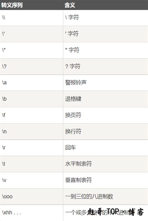 C语言程序设计 变量、常量、运算符 整数浮点字符ascii定义算术关系逻辑位赋值变量与常量、运算符和表达式分析与讲解编程中顺序逻辑关系 C语言程序设计 变量、常量、运算符 整数浮点字符ascii定义算术关系逻辑位赋值变量与常量、运算符和表达式分析与讲解编程中顺序逻辑关系