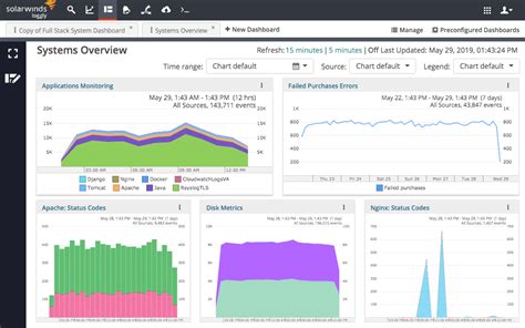 Top 7 Log Monitoring Tools List Of Log Monitoring Tools Scmgalaxy