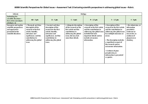 60006 Spgi Aut24 Assessment Task 2 Rubric 60006 Scientific
