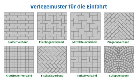 Einfahrt Und Gehweg Schritt Für Schritt Zur Pflasterung