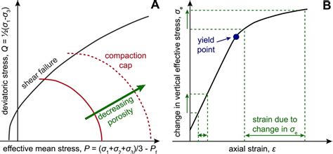 New Approaches In Experimental Research On Rock And Fault Behaviour In The Groningen Gas Field