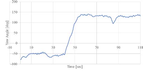 Figure 14 From Conceptual Design Of Usvuuv Combined Autonomous