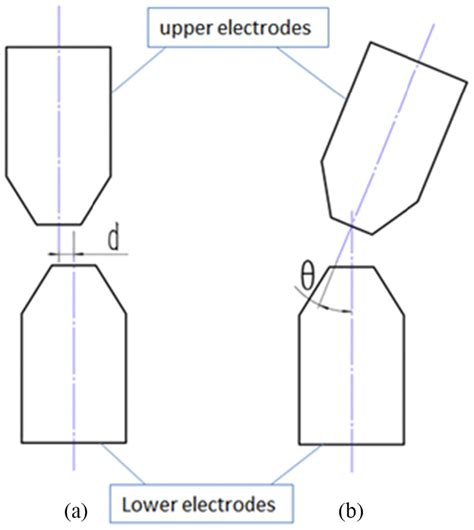 Schematic Illustration Of Electrode Misalignment A Axial Download Scientific Diagram