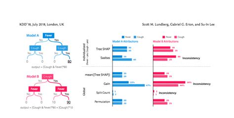 Interpretability In Machine Learning A Dream Comes True Hn Machine