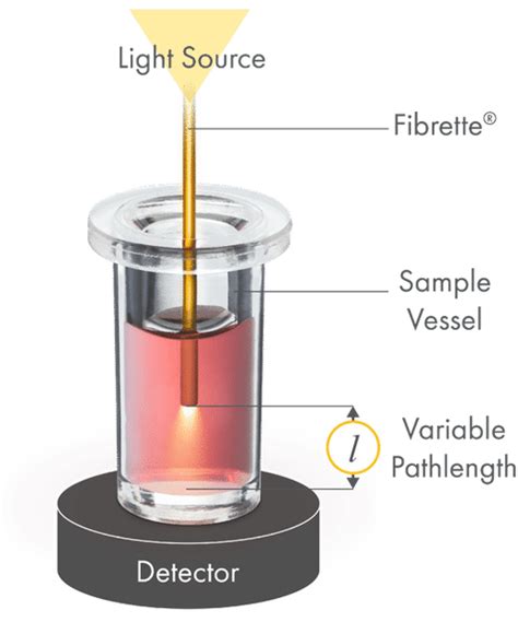 Ctech Solovpe System Variable Pathlength Spectroscopy For Rapid