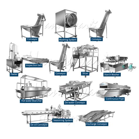 Fresh Potato Chips Processing Line Fr500