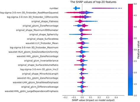 Frontiers A Brain Tumor Computer Aided Diagnosis Method With Automatic Lesion Segmentation And