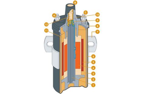 Ignition Coil Checking Measuring Faults Hella