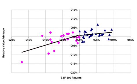 Relative Value Arbitrage Index Download Scientific Diagram