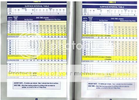 Bsac 88 Decompression Tables Scuba Divers British Sub Aqua Club
