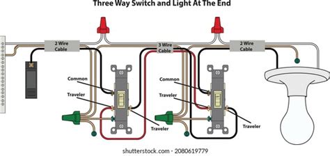 Types Of Three Way Switches 2 Gang 3 Way Switchmulti Function Types
