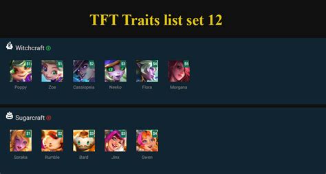 TFT Set 14 Traits List