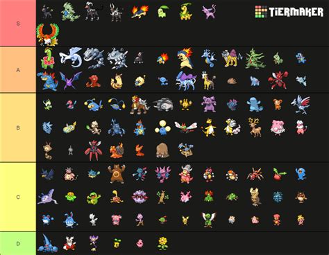 Some Pokémon Tier Lists Eeveelutions Types And Gens 1 2 And 3 R