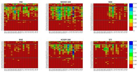 Synergistic Information Transfer In The Global System Of Financial Markets
