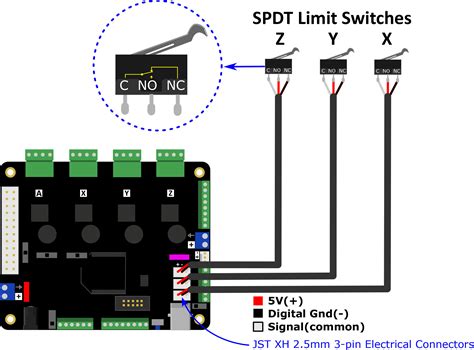 Understanding Limit Switch Wiring Diagrams Moo Wiring