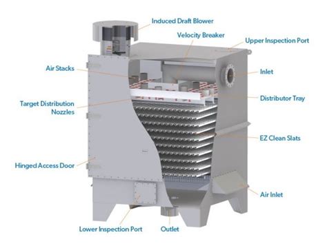Westech Aerators Water Forced Induced Draft Aerator