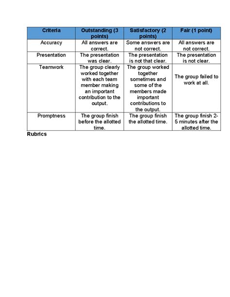Teamwork And Presentation Rubrics Criteria For Evaluation Studocu