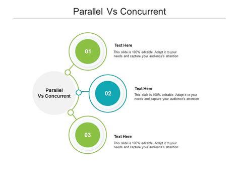 Parallel Vs Concurrent Ppt Powerpoint Presentation Styles Aids Cpb Presentation Graphics