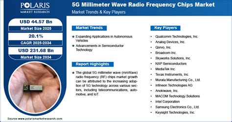 5g Millimeter Wave Radio Frequency Chips Market Research Report 2034