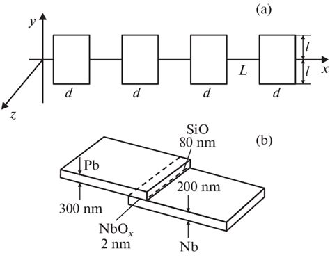 A Model Of A Periodically Modulated Josephson Junction B Structure