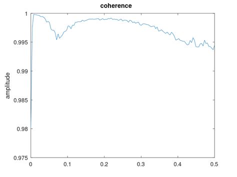 Function Reference Pwelch