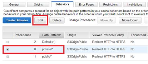 Authorization Edge How To Use Lambda Edge And JSON Web Tokens To Enhance Web Application