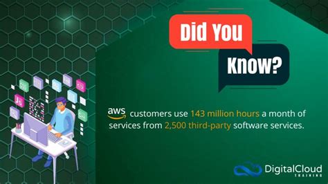 Neal K Davis On Linkedin Aws Amazonwebservices Awscloud