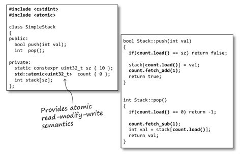 the three ‘no s of sequential consistency sticky bits powered by