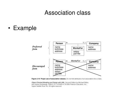 Ppt Uml Class Diagrams Basic Concepts Powerpoint Presentation Free
