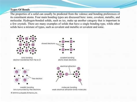 Crystal Structure Bcc Fcc Hcp Pptx