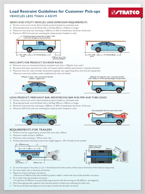 Load Restraint Guidelines Wa Download Free Pdf Trailer Vehicle
