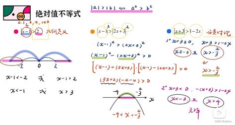 Ai 数学 初高中 2不等式解不等式方程ai Csdn博客