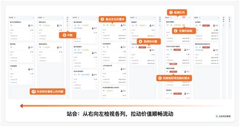 好的每日站会,应该这么开 敏捷开发落地指南 阿里云开发者社区 好的每日站会,应该这么开 敏捷开发落地指南 阿里云开发者社区