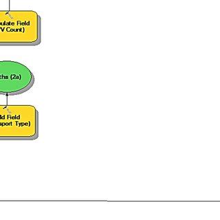 4 The Scripted Programme In ArcGIS ModelBuilder Used To Create The