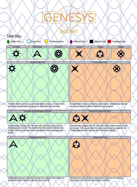 Genesys Dice Mat Cheat Sheet Etsy