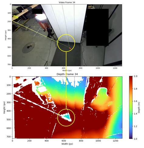 Depth Extraction Errors With Zed 2i Stereolabs Forums