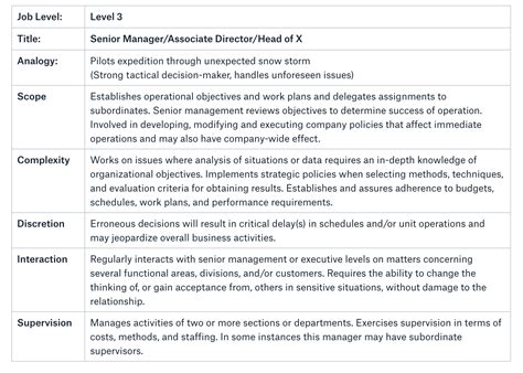 How Individuals Advance At Buffer Without Becoming Managers