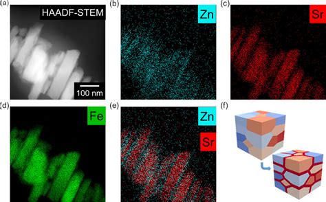 Panel A Shows High Angle Annular Dark Field Scanning Transmission Download Scientific Diagram