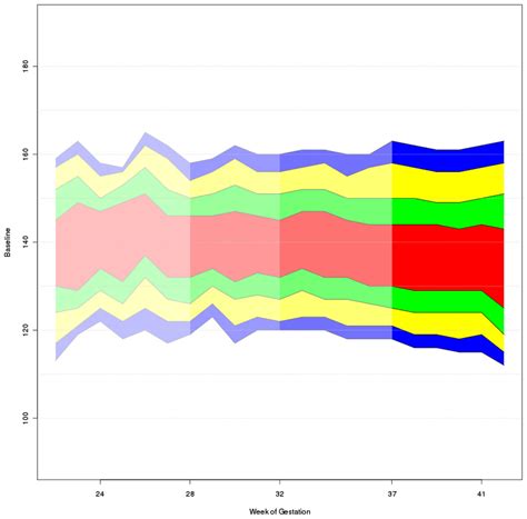 Chart Normal Fetal Heart Tones