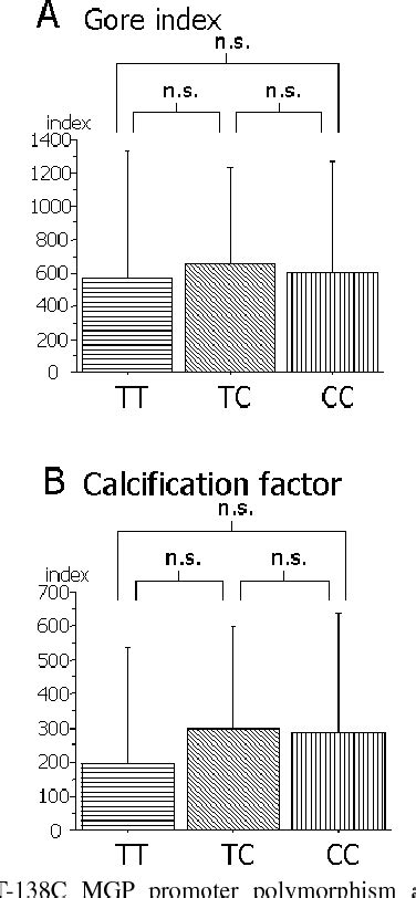 Tracheal Calcification Semantic Scholar