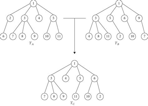 Example Of A Crossover Operator Download Scientific Diagram