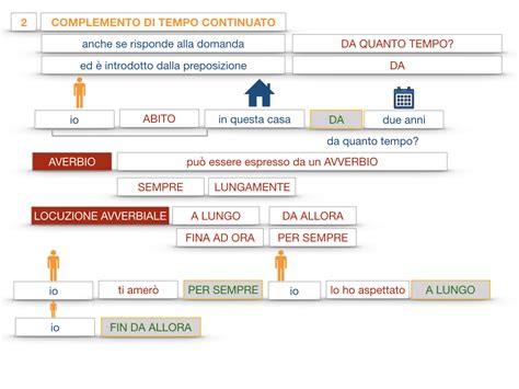 33 Analisi Logica Complemento Di Tempo Determinato E Complemento Di Tempo Continuativo Ho