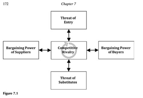 Chapter 7 Reading Questions Flashcards Quizlet