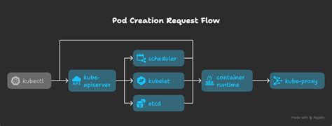Kube Apiserver Explained Corpit