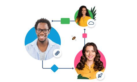 9 Tipps Salesforce Integration Mit Mulesoft Salesforce