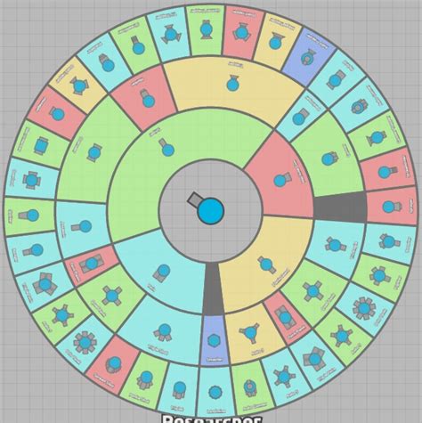 Image Official Class Tree 08 16 16png Wikia Fandom Powered By Wikia