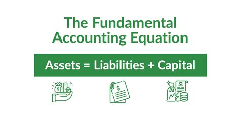 Accounting Equation Meaning Formula Components And Calculation