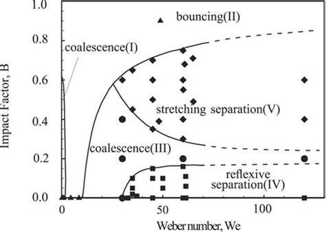 direct numerical simulation of multiscale flow physics of binary